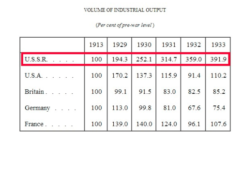 The Soviet Industrial Revolution: the Results of the First and Second ...